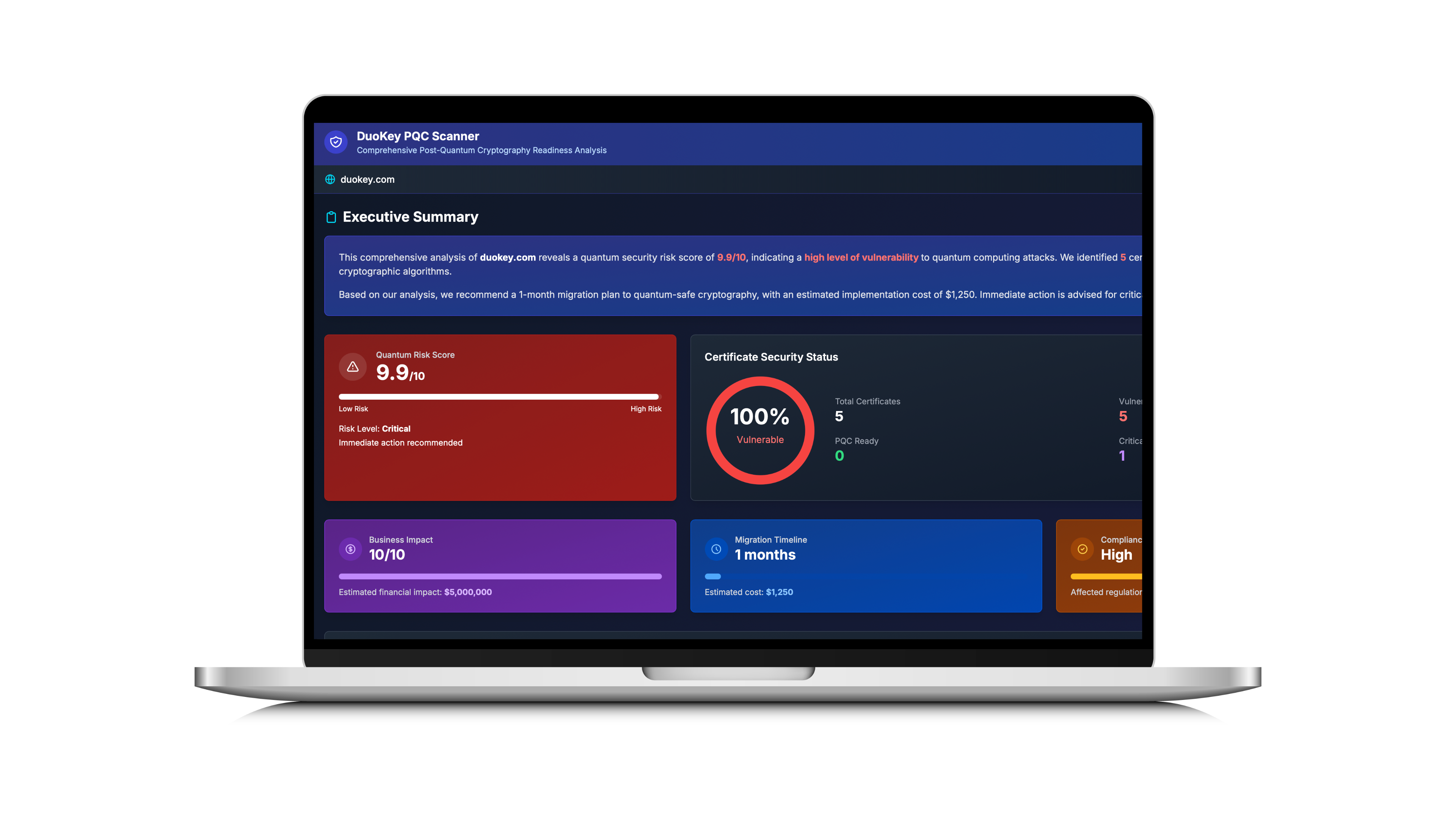 Post-Quantum Cryptography (PQC) SCAN | DuoKey